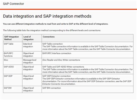Is There Any Documentation On How To Connect With Sap Integration With