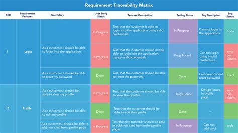 Requirement Traceability Matrix