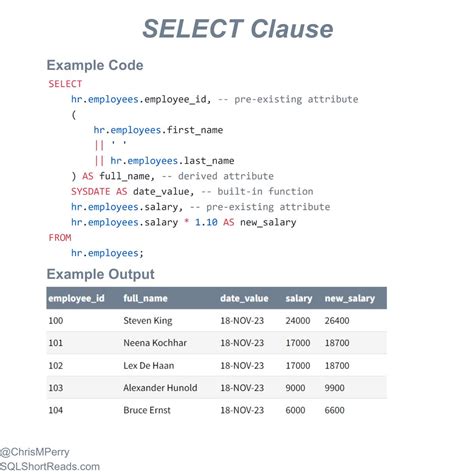 Sql Dataanalytics Chris Perry