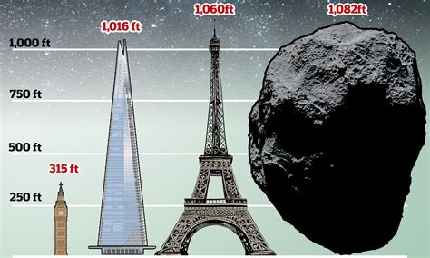 Asteroid To Comparing Size Of Meteorite