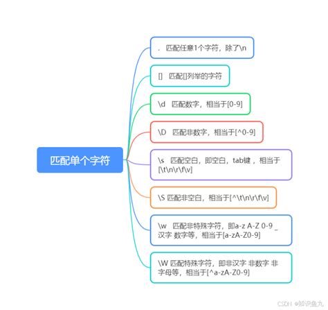 【进阶系列】正则表达式 匹配 正则表达式 匹配 csdn博客