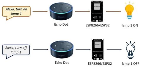 Voice Controlled Relay With Esp32 And Esp8266 Espressif Systems
