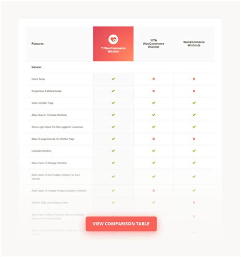Woocommerce Wishlist Plugins Comparison Templateinvaders
