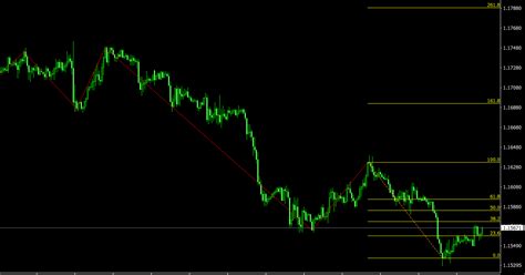 A Gimat Reversal Mt4 Indicator Identify Trend Reversals Dadforex