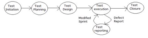 stlc software testing life cycle androindian