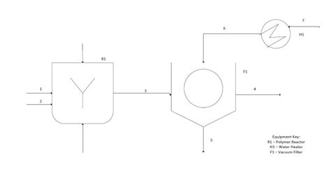 Process Flow Diagram