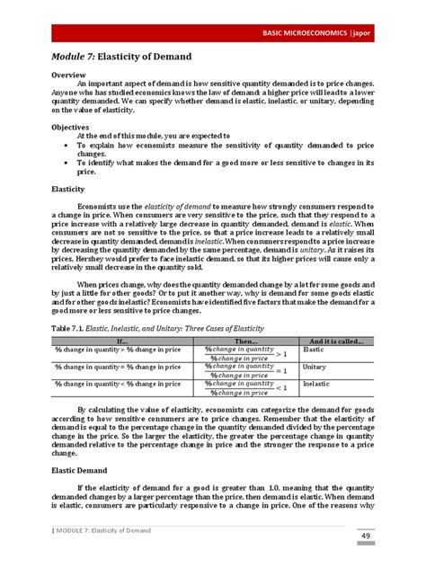 Module 7 Elasticity Of Demand Basic Microeconomics Japor Pdf Price Elasticity Of Demand