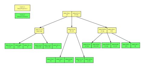 算法 16 b树完整代码java实现 五阶b树java代码实现 csdn博客