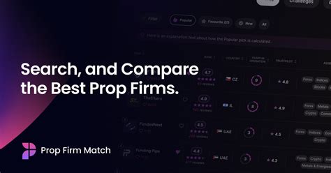 most favorited prop firms by traders prop firm match
