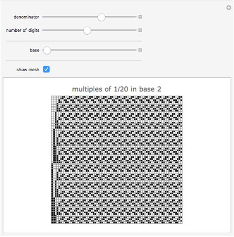 Digits Of Successive Fractions Wolfram Demonstrations Project