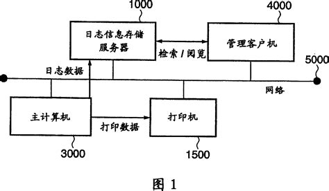 printing system information collection method information search