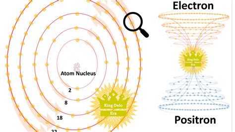 Delo Knowledge Light Electron And Positron