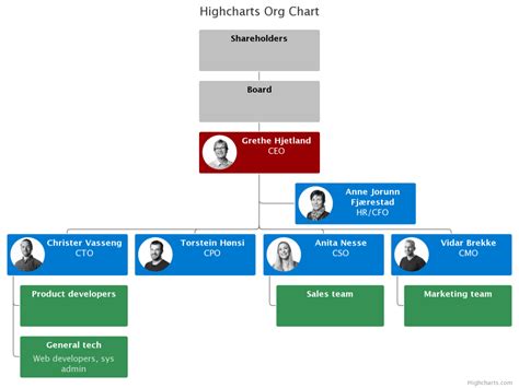Tree Diagram Data For Visualization Data Visualization Charts