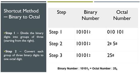 Other Base To Non Decimal Number System