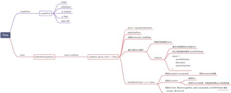 Java调用webservice的4种方式：全解，轻松掌握！ Bytezonex社区