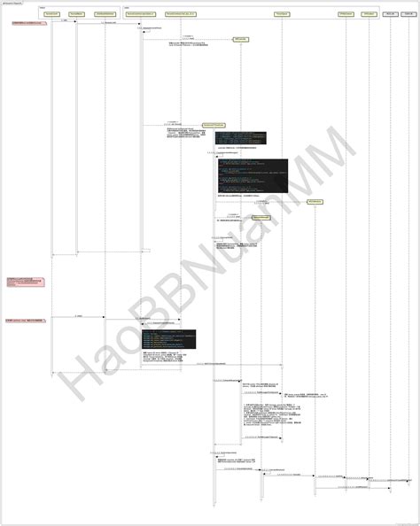 【架构分析】分布式训练框架horovod源码分析 horovod是什么软件 csdn博客