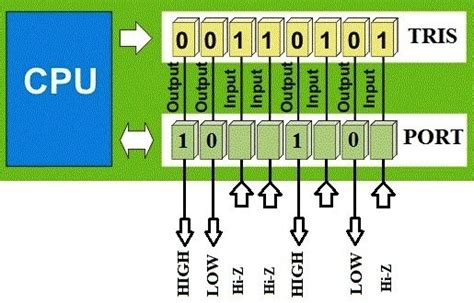 Blinking Led Using Pic Microcontroller Mikroc National Circuits