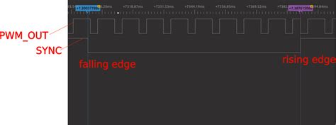 Feature Request Mcpwm Module Sync Trigger On Rising Edge Or Falling Edge Only Idfgh 554