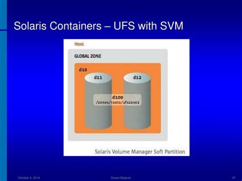 Ppt Solaris Virtualization Methods With Practical Exercise In Containers Powerpoint