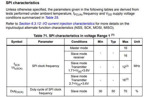 Circuit Design LCD SPI Clock Frequency With STM32L0 MCU Electrical Engineering Stack Exchange