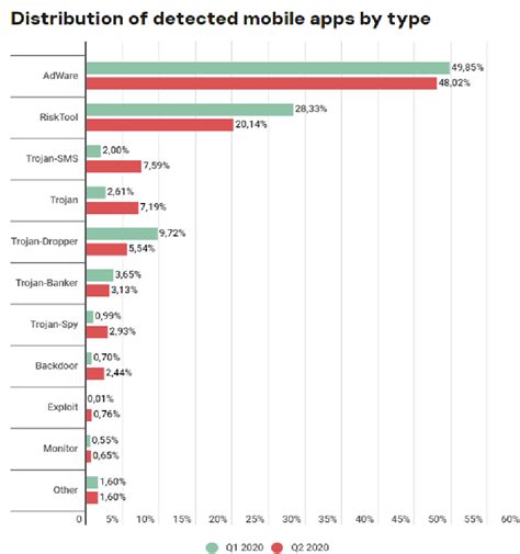Figure 1 From Android Adware Detection Using Soot And Cfg Semantic Scholar