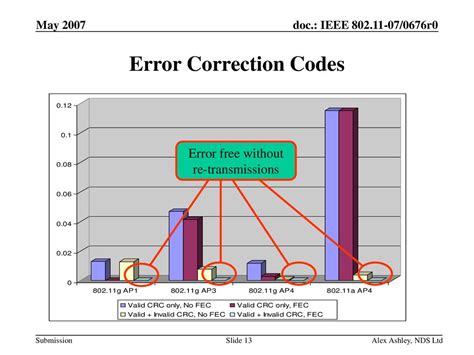 video over research date authors may 2007 may ppt download