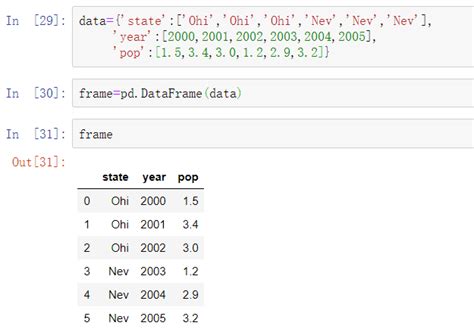 数据结构pandas教程pandas学习 树懒学堂