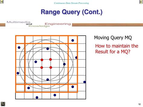 Ppt Continuous Data Stream Processing Powerpoint Presentation Free
