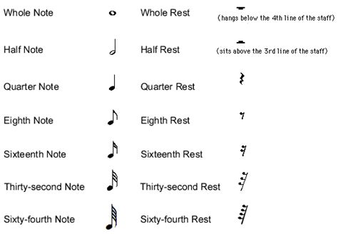 In Music A Rest Simply Means Don T Play Note That Each Rest Is A Different Shape In Order To