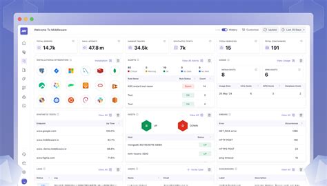 middleware s observability platform gets a big makeover