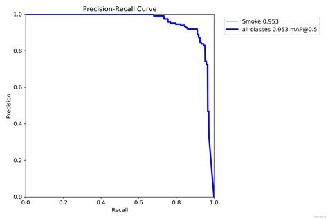 基于yolov8深度学习的野外火焰烟雾检测系统【python源码pyqt5界面数据集训练代码】深度学习实战、目标检测（2） 阿里云开发者社区