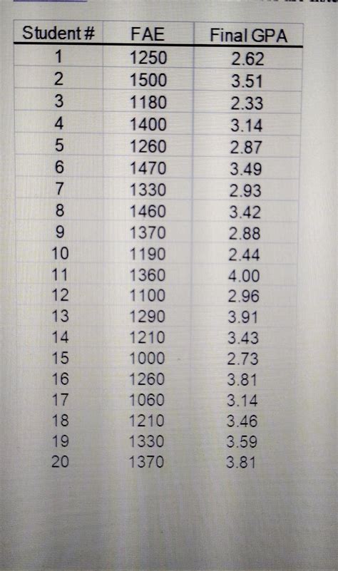 Solved What Is The Exact Inferential Value Taken To 3 Chegg Com