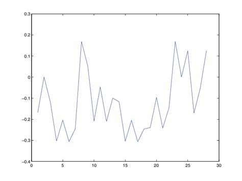 First Eigenvector Of N 2 Download Scientific Diagram