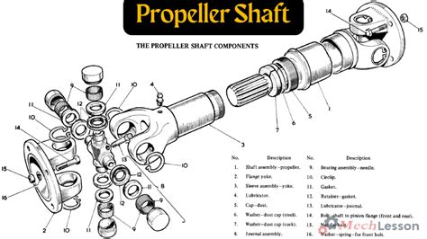 What Is Locknut Its Diagram Types And How It Works