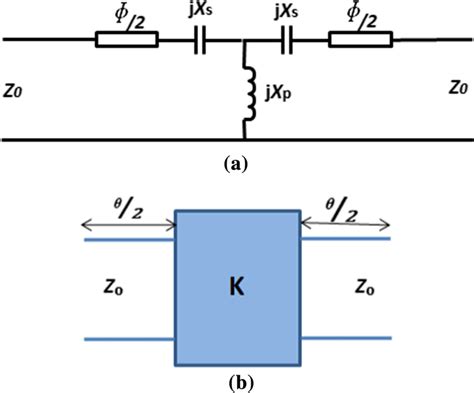 A Equivalent Circuit B Impedance Inverters Download Scientific Diagram