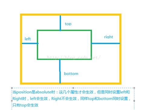 css属性left、right、top、bottom css left right csdn博客