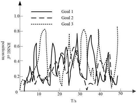 multi target tracking algorithm in intelligent transportation based on
