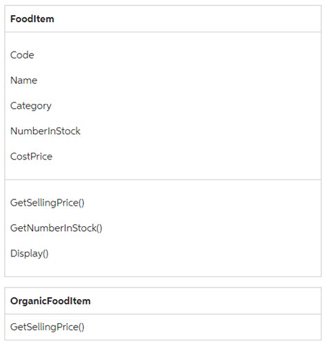Solved In C Task 1 The File Items Txt Contains A List Of Chegg