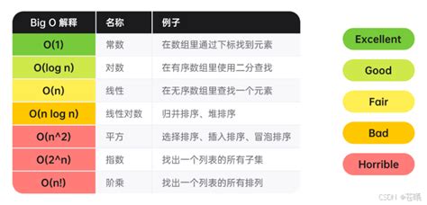 算法面试小抄 Csdn博客