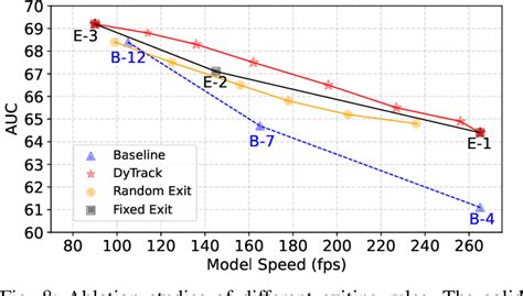 Figure 1 From Exploring Dynamic Transformer For Efficient Object