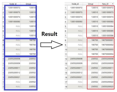 Populate Id By Group Using Qgis Geographic Information Systems Stack Exchange