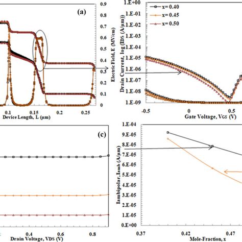 Device Structure Of Linearly Graded Hetero Junction Ingaas Based Dl Download Scientific Diagram