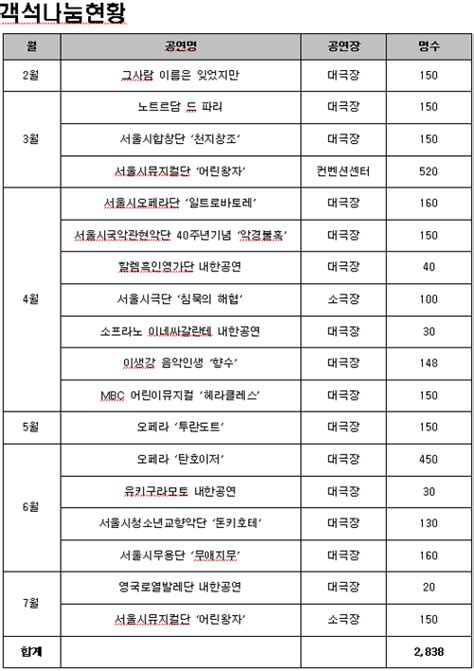 세종문화회관 사랑의 객석나눔운동 호응