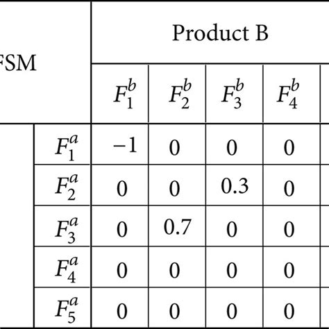 An Original Function Similarity Matrix Download Scientific Diagram