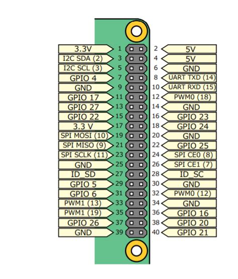 raspberry pi 4bでエルチカ「pythonで点灯させてみる」【raspberry piの仕組み、gpioとledの基礎