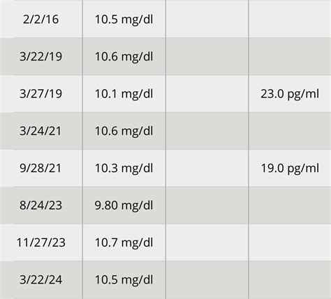 High Calcium But Normal To Low Pth Rparathyroidawareness