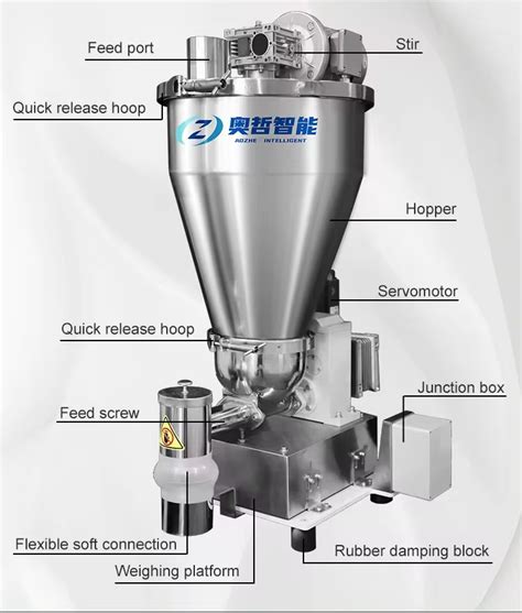 Double Screw Loss In Weight Feeders Twin Screw Loss In Weight Metering Feeder For Sale