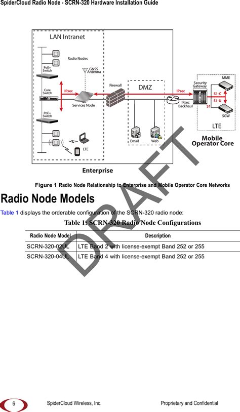 Spidercloud Wireless Rn320b446 Spidercloud Radio Node User Manual Installation Manual 1