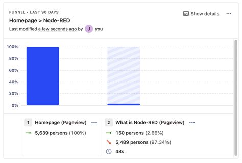 Update Node Red Page To Include More Detail About Node Red · Issue 351