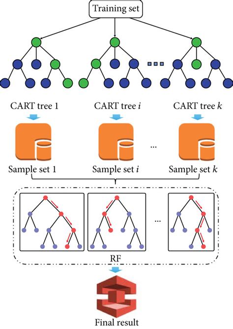 schematic diagram of rf structure download scientific diagram